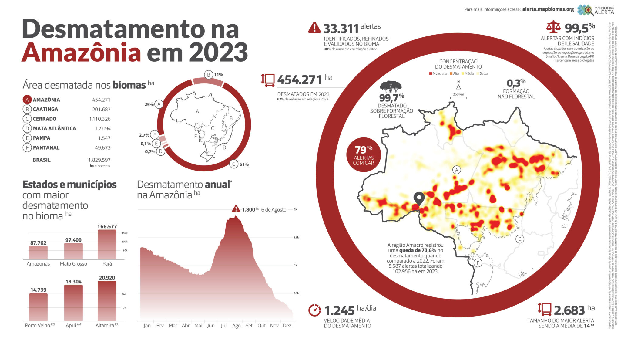 Mapbiomas Alerta
