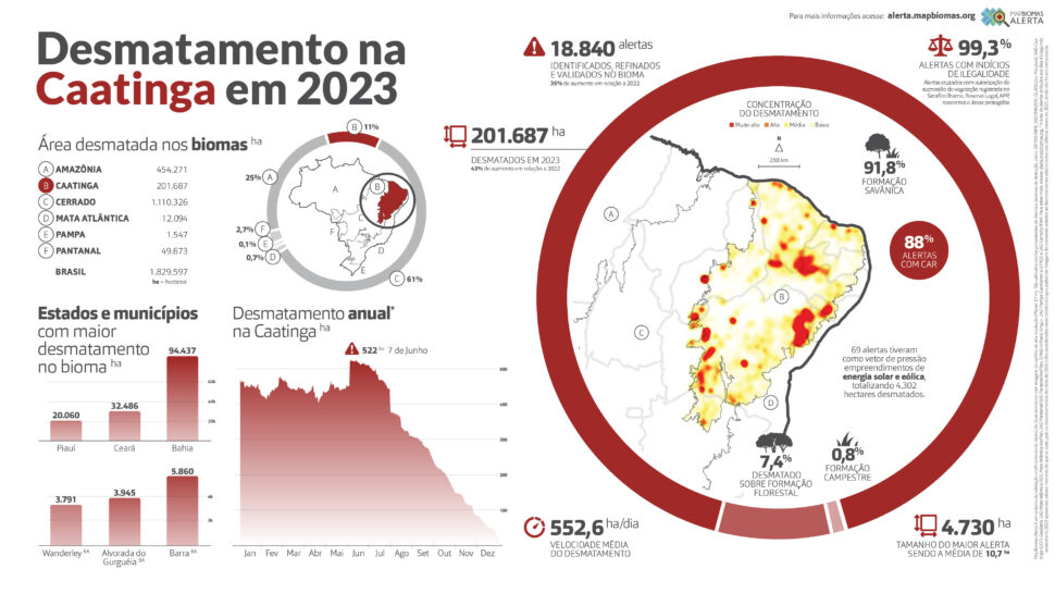Mapbiomas Alerta